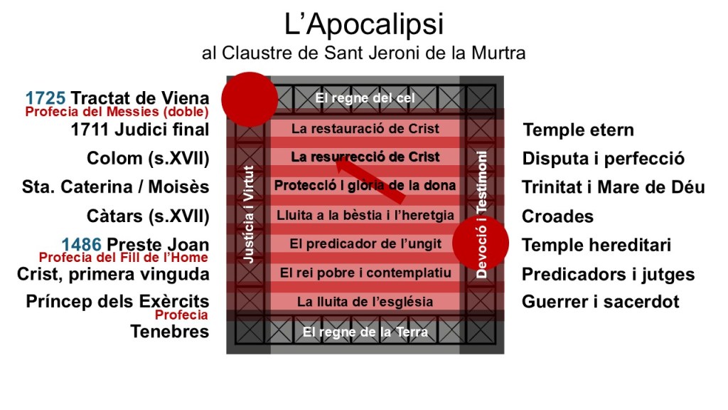 L’Apocalipsi, Colom i Gengis Khan al claustre de Sant Jeroni de la ...